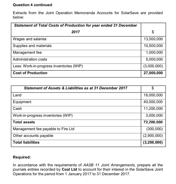 QUESTION 4-Joint Operations 15 MARKS Coal Ltd and | Chegg.com