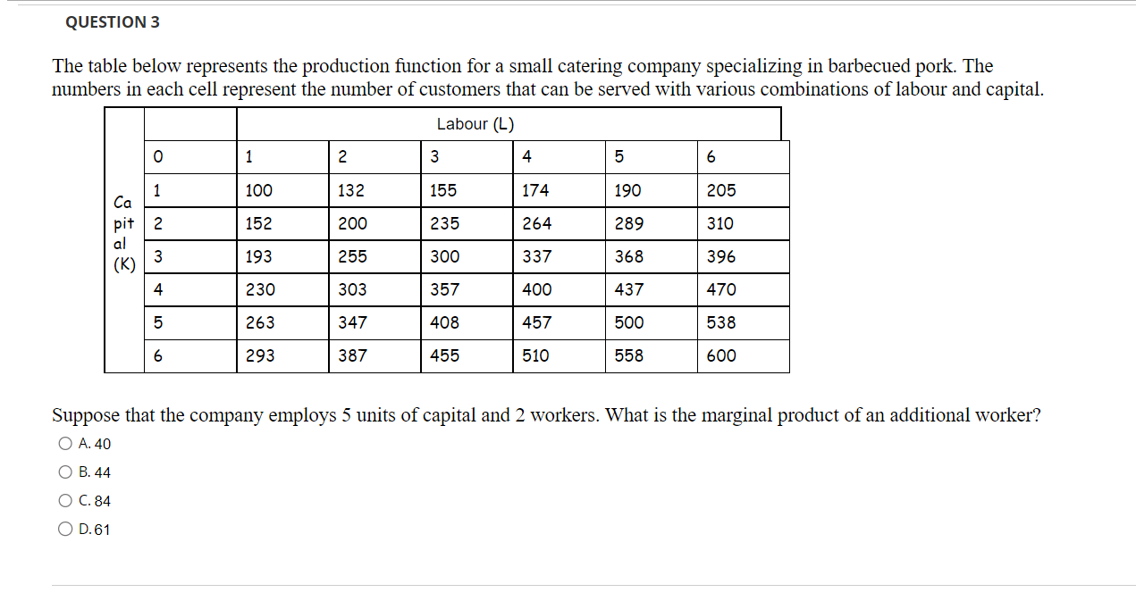 Solved The table below represents the production function | Chegg.com