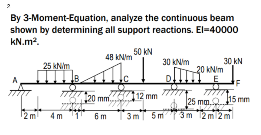 Solved Analyze the continuous beam shown by determining "all | Chegg.com