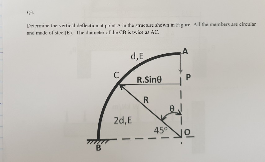 Solved 03 Determine the vertical deflection at point A in | Chegg.com