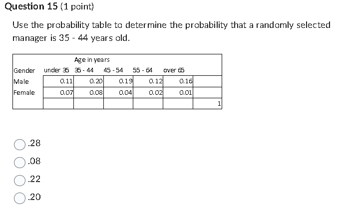 Solved The Empirical Rule states that for population data | Chegg.com