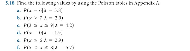 Solved Attatched is a link providing the Poisson Tables I've | Chegg.com