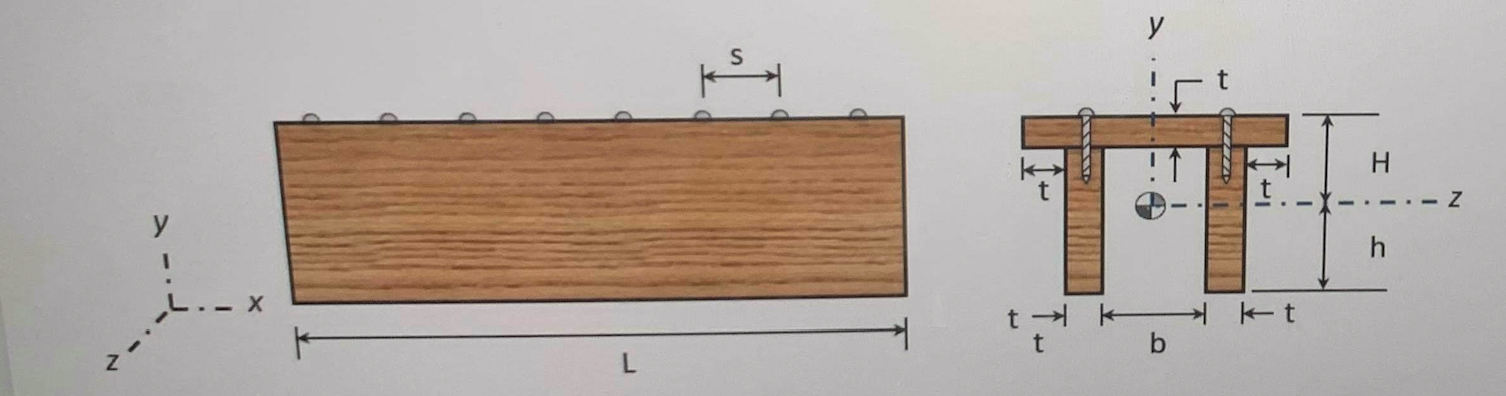 Solved You are constructing a bench from wood as shown | Chegg.com