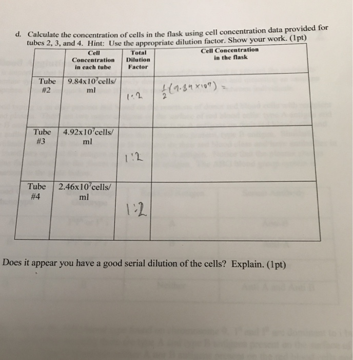 Solved d. Calculate th tubes 2, e concentration of cells in | Chegg.com