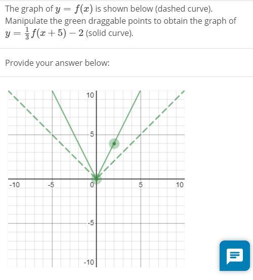 Solved The graph of y = f(x) is shown below (dashed curve). | Chegg.com