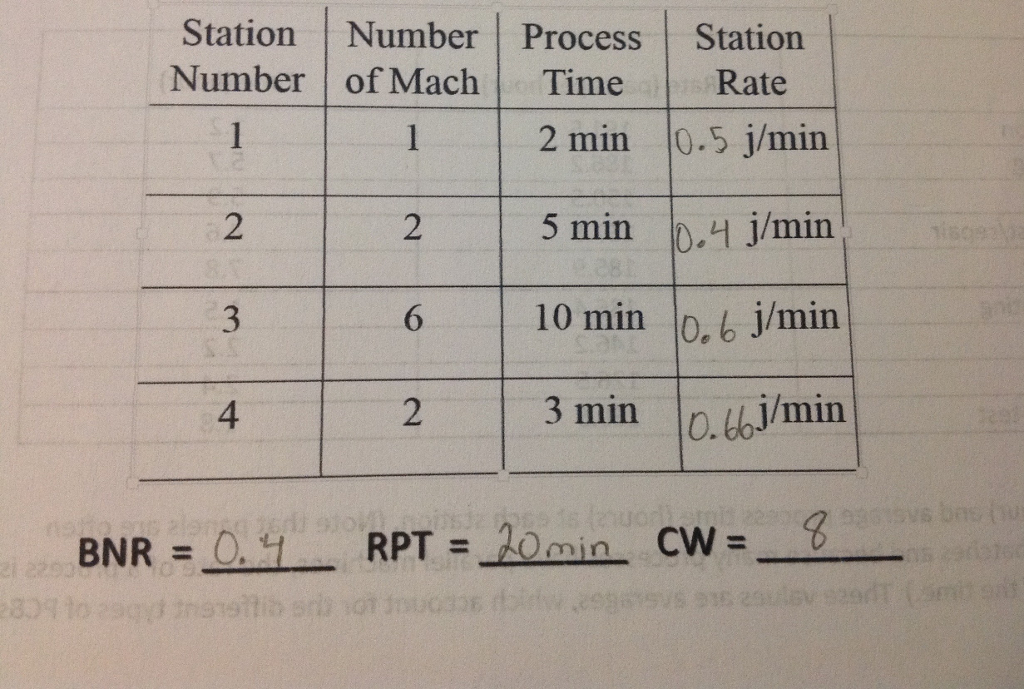 WIP and throughput problem. Statistical Process | Chegg.com