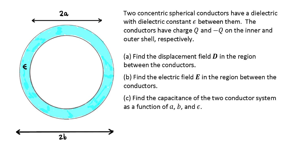 Solved 21 Two concentric spherical conductors have a | Chegg.com