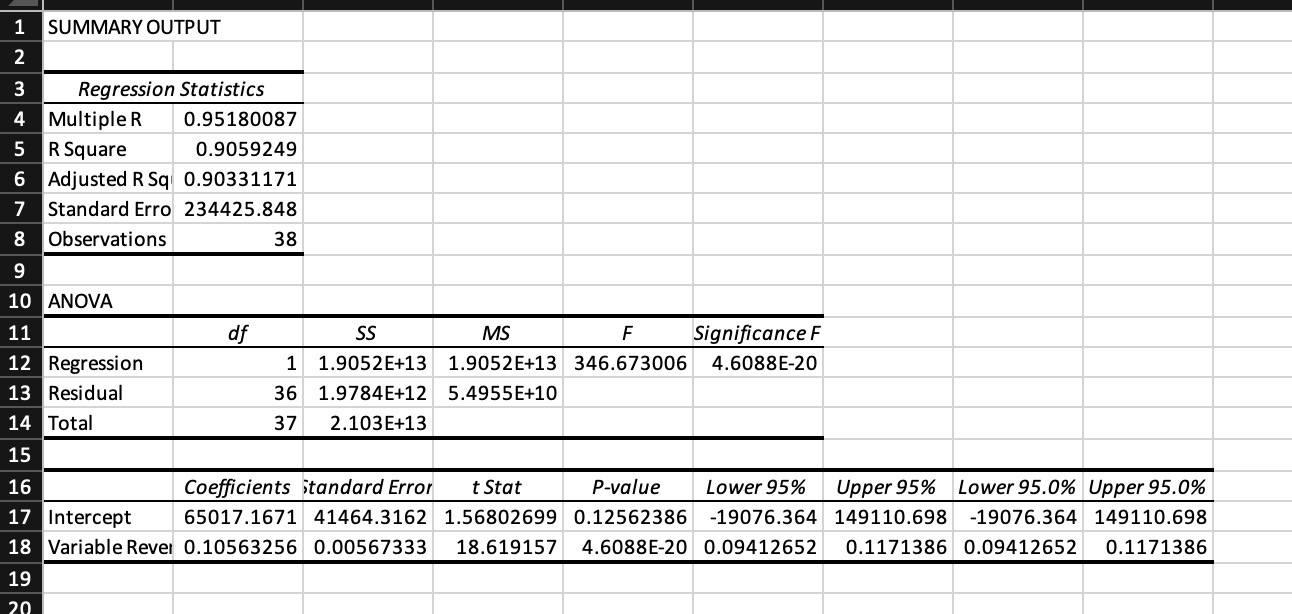 Solved 1 SUMMARY OUTPUT \begin{tabular}{l|l|r|} \hline 2 & & | Chegg.com