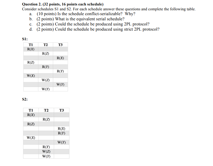Solved Question 2. (32 points, 16 points each schedule) | Chegg.com