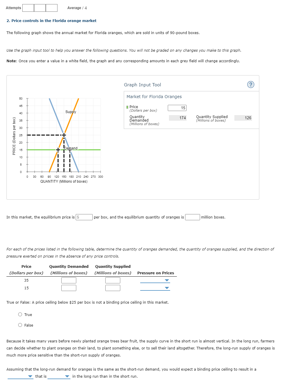 Solved Attempts Average / 4 2. Price controls in the Florida | Chegg.com