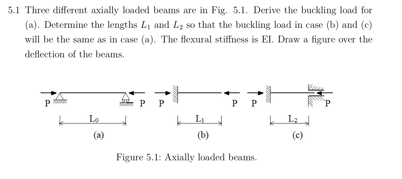 5.1 Three different axially loaded beams are in Fig. | Chegg.com