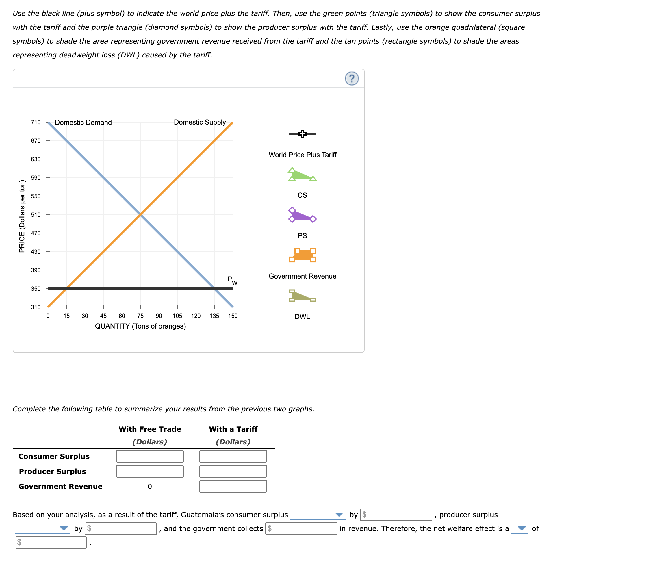 Solved Use the black line (plus symbol) to indicate the | Chegg.com