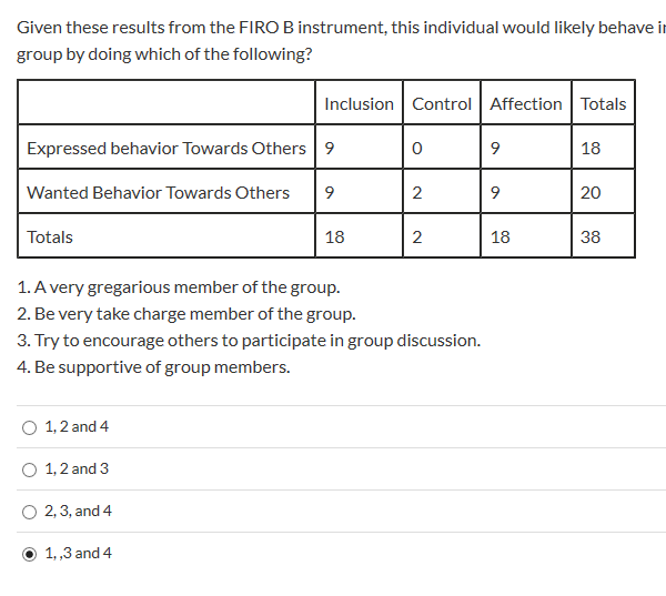 Solved Given these results from the FIRO B instrument, this | Chegg.com