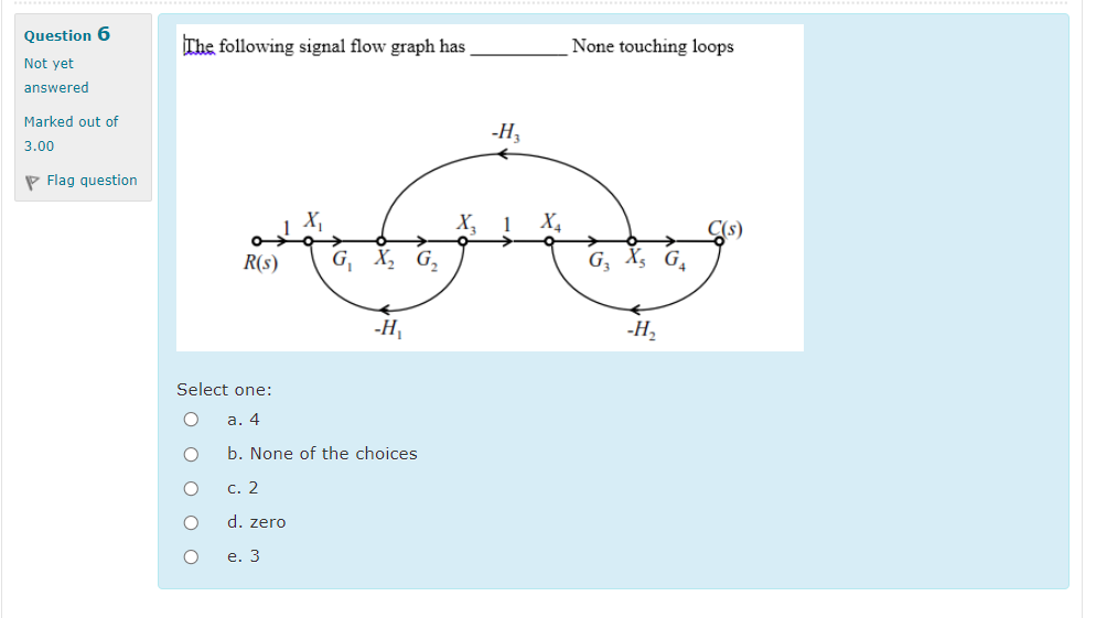Solved The following signal flow graph has None touching | Chegg.com