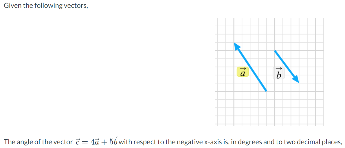 Solved Given the following vectors, The angle of the vector | Chegg.com