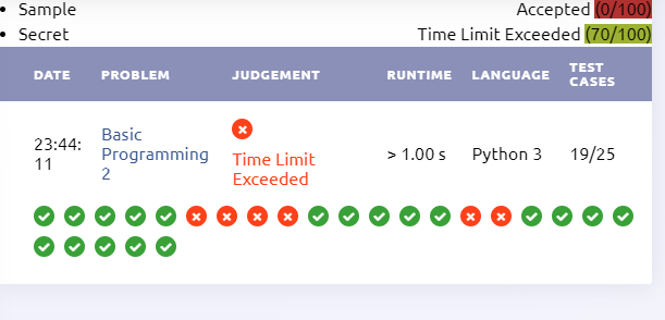 Solved Hi I Am Trying To Solve This Problem On Kattis And 