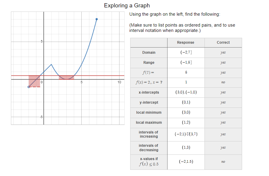 Solved Exploring a Graph Using the graph on the left, find | Chegg.com