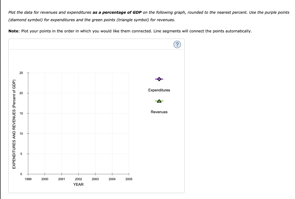 Solved 3 Budget Balances And The National Debt The Chegg