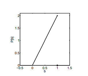 Solved 1 Maximum Likelihood Estimation (MLE) versus Maximum | Chegg.com