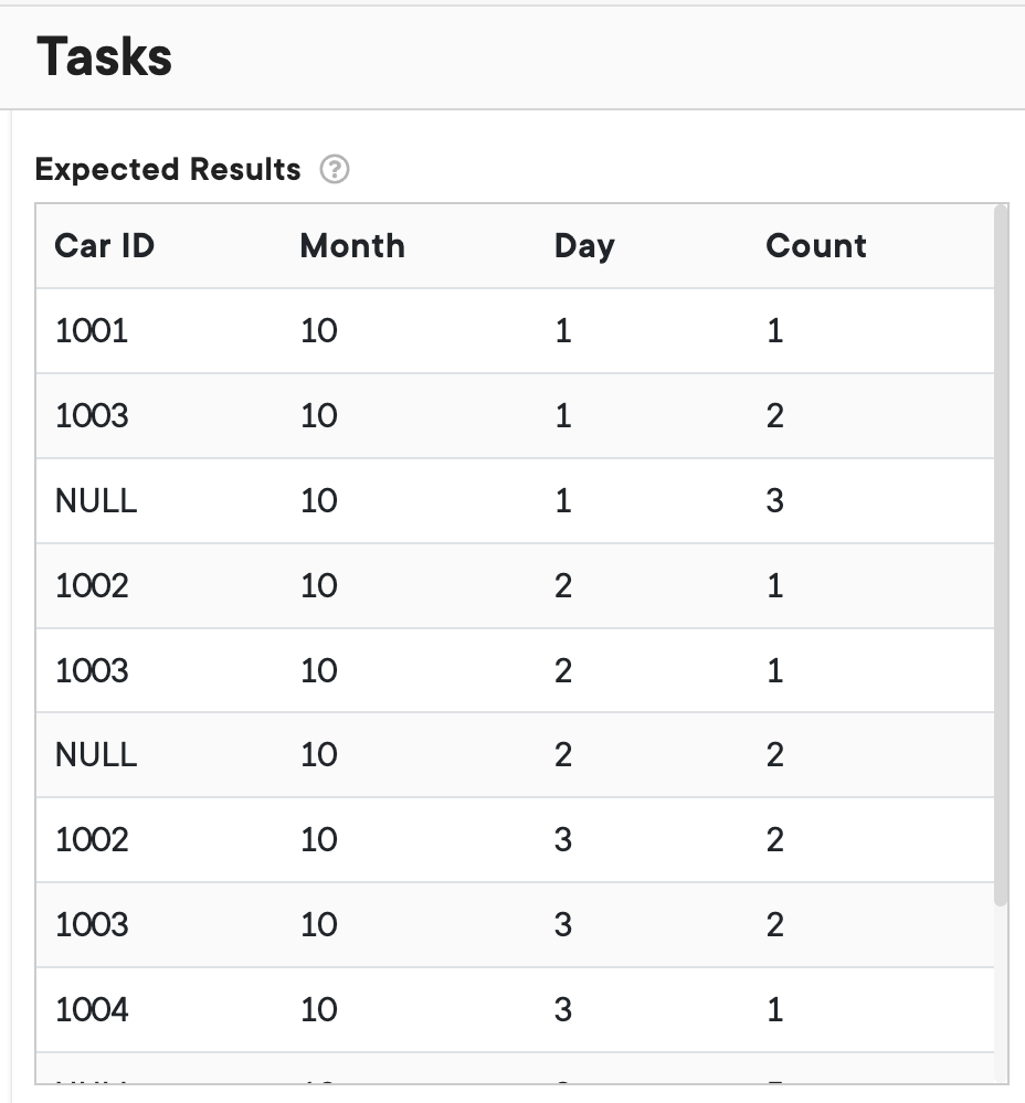 Checks SQL Database Test ∙ Incomplete Query the | Chegg.com