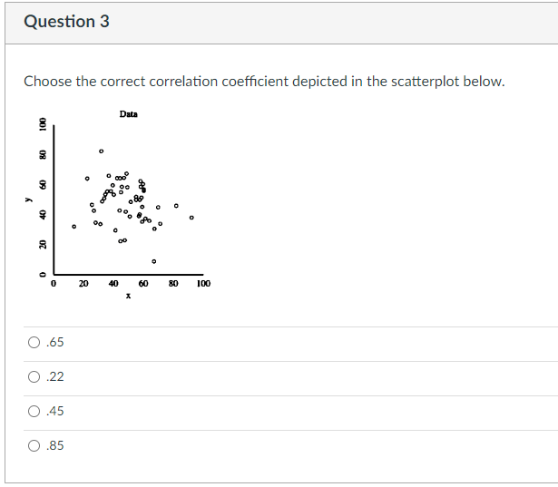 Solved Choose the correct correlation coefficient depicted | Chegg.com