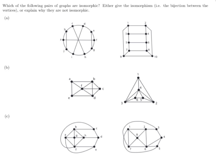 Solved Which of the following pairs of graphs are | Chegg.com Solved Which of the following pairs of graphs are | Chegg.com