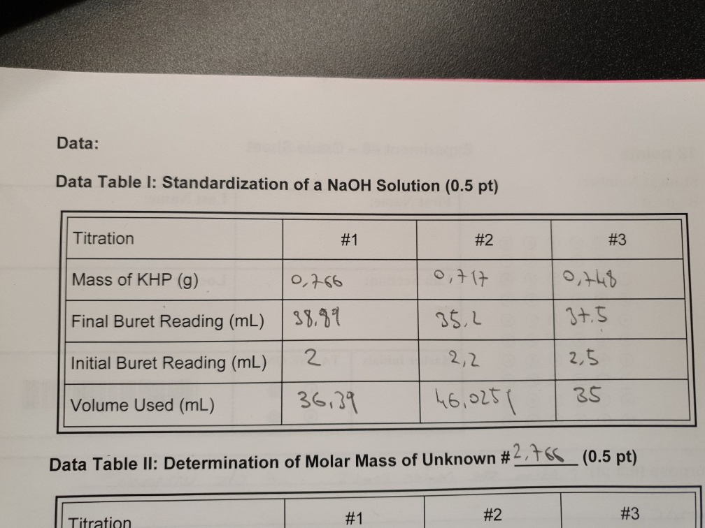 Solved Data: Data: Data Table I: Standardization of a NaOH | Chegg.com
