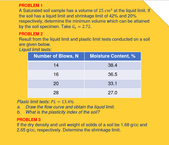 Solved PROBLEM 1 A Saturated soil sample has a volume of 25 | Chegg.com
