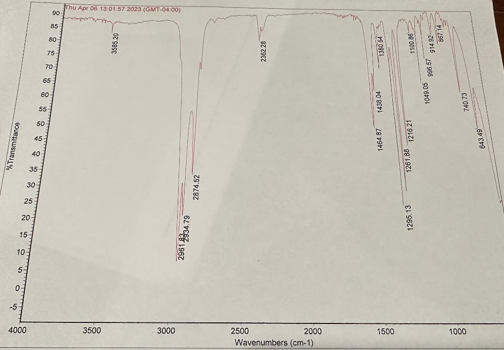 Solved Is the infrared spectrum below consistent with the | Chegg.com