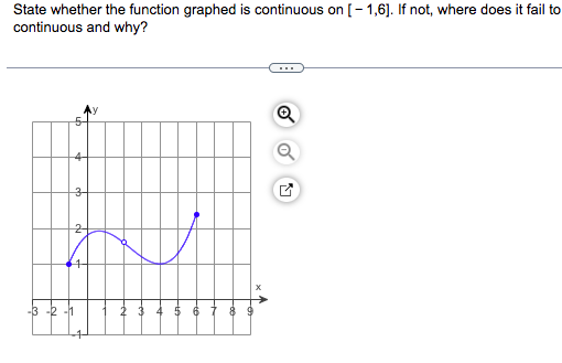 Solved State whether the function graphed is continuous on | Chegg.com