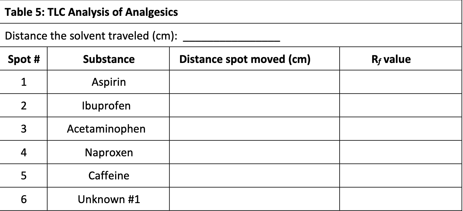 Solved Virtual pH Paper Key 0 1 2. 3 4 5 6 7 8 9 10 11 12 13 | Chegg.com