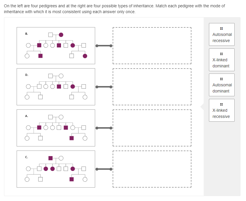 Solved On the left are four pedigrees and at the right are | Chegg.com