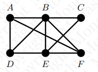 Solved Suppose we want to remove edges from the graph until | Chegg.com