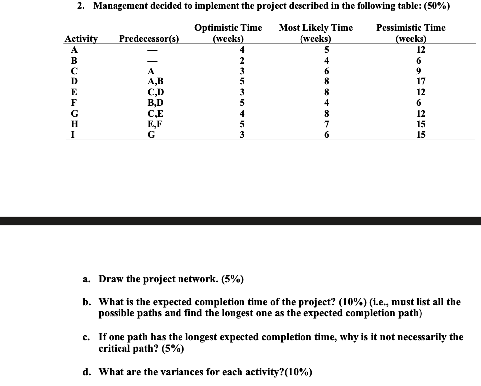 Solved 2. Management decided to implement the project | Chegg.com