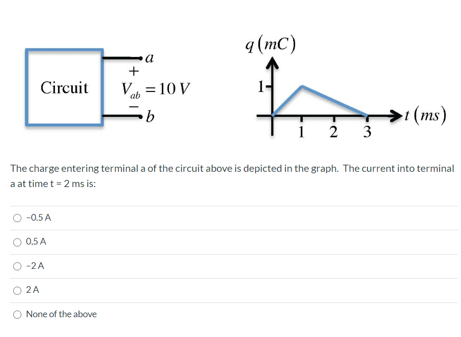 Solved The charge entering terminal a of the circuit above | Chegg.com
