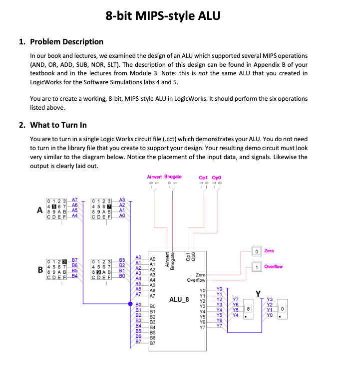 8-bit MIPS-style ALU 1. Problem Description In our | Chegg.com