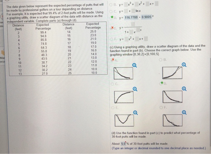 Solved The data given below represent the expected | Chegg.com
