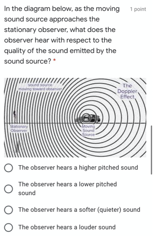 Solved 1 point In the diagram below, as the moving sound | Chegg.com