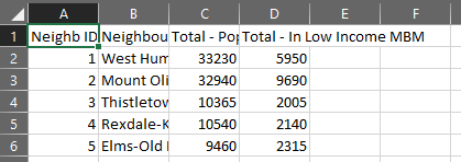 Solved Using excel data, write functions that will create | Chegg.com