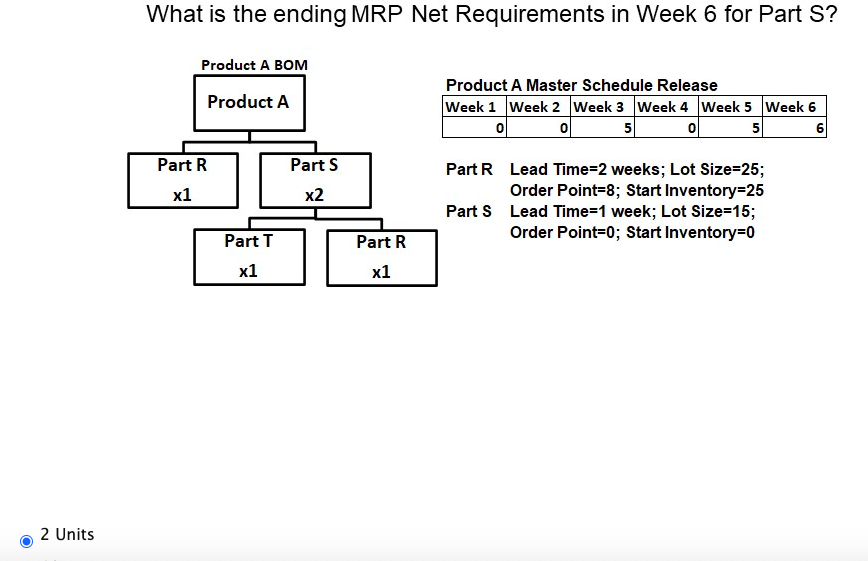 Solved What is the ending MRP Net Requirements in Week 6 for | Chegg.com