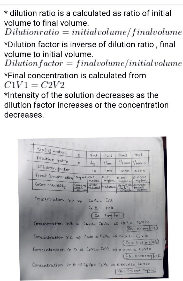Solved = * dilution ratio is a calculated as ratio of | Chegg.com
