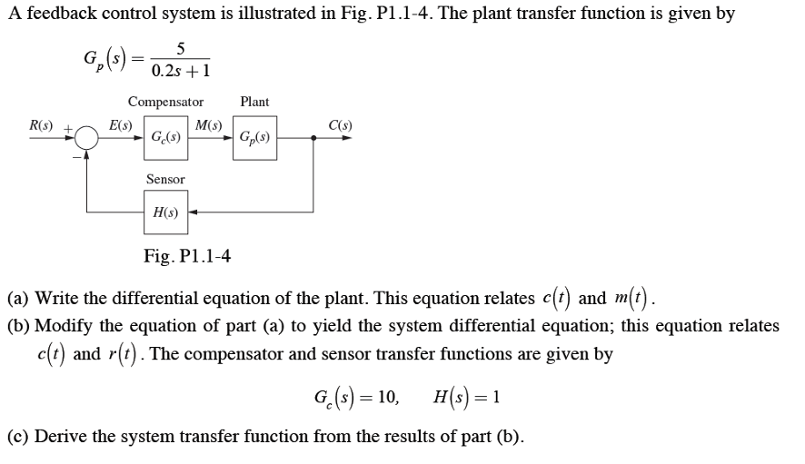 Solved A feedback control system is ﻿illustrated in ﻿Fig. | Chegg.com