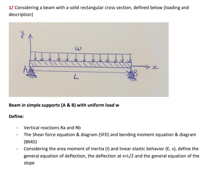 Solved 1/ Considering a beam with a solid rectangular cross | Chegg.com