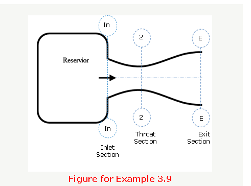 Solved Example 3.9 Air flows through a converging-diverging | Chegg.com