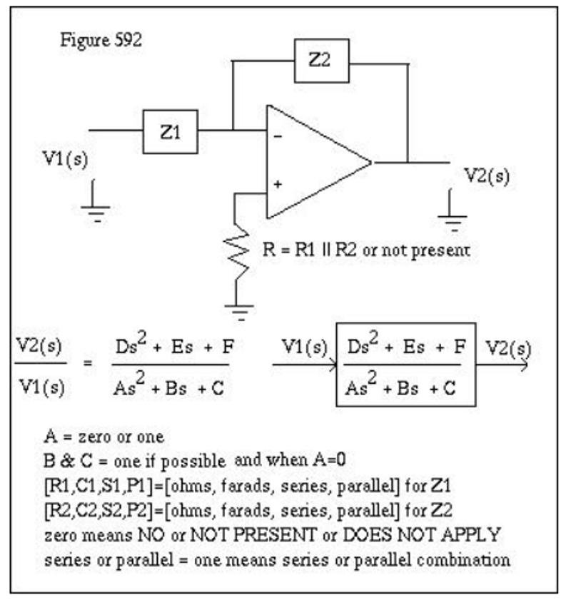 Solved Ex. 592. Refer to Figure 592. [R1,C1,S1,P1]=[16, | Chegg.com