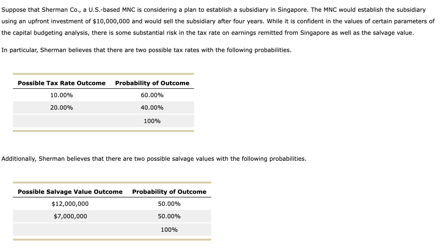 Solved Suppose that Sherman Co., a U.S.-based MNC is | Chegg.com