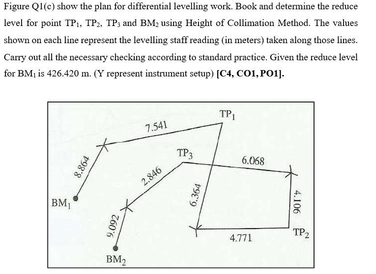 Solved Figure Q1(c) show the plan for differential levelling | Chegg.com