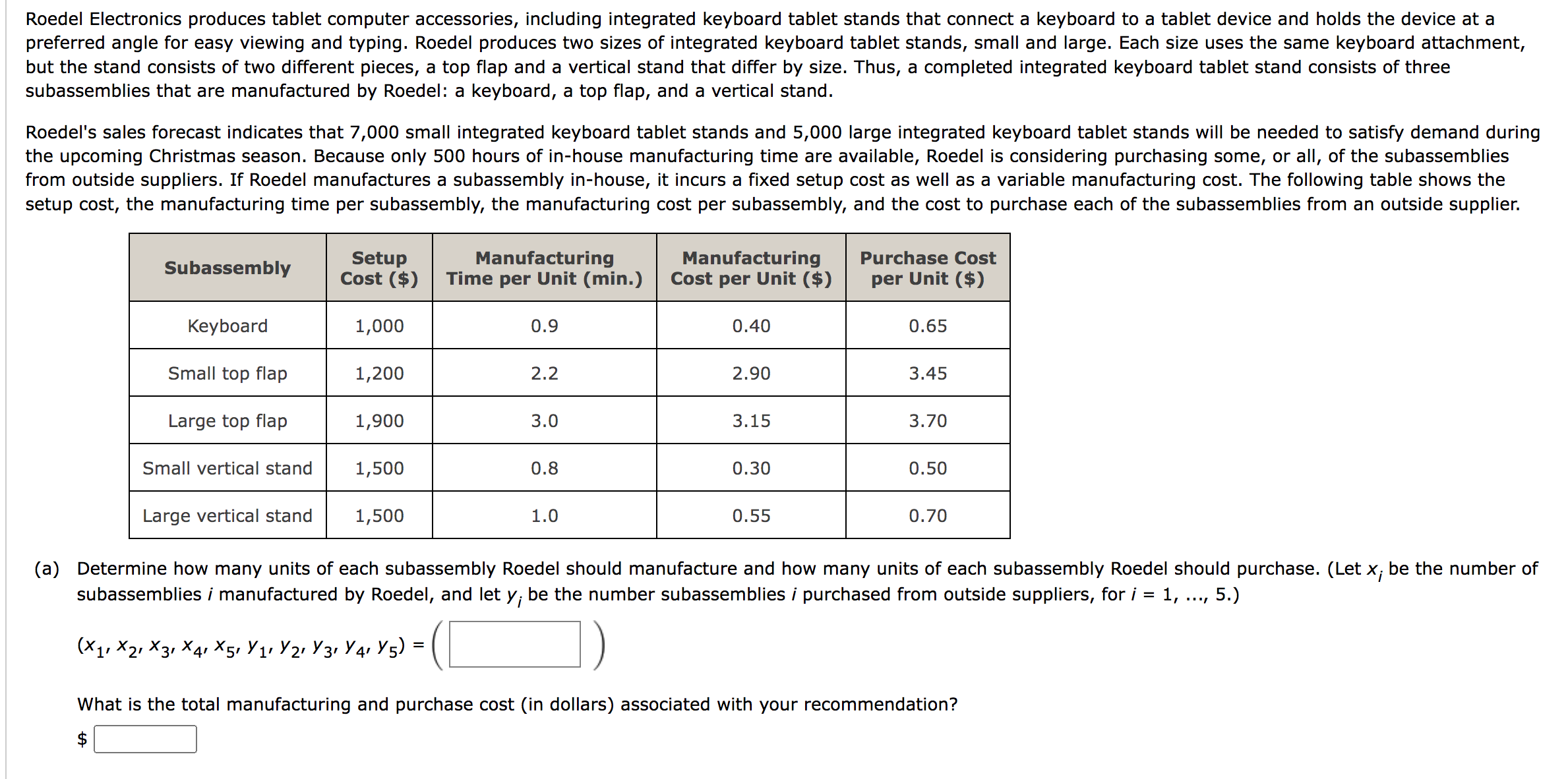 Solved Roedel Electronics produces tablet computer | Chegg.com