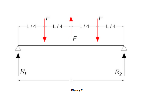 Solved Determine the maximum upward and downward deflection | Chegg.com
