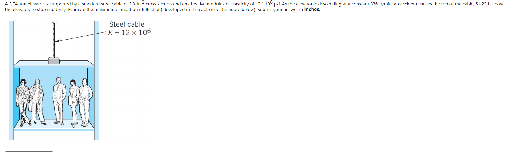 Solved A 3.74-ton elevator is supported by a standard steel | Chegg.com